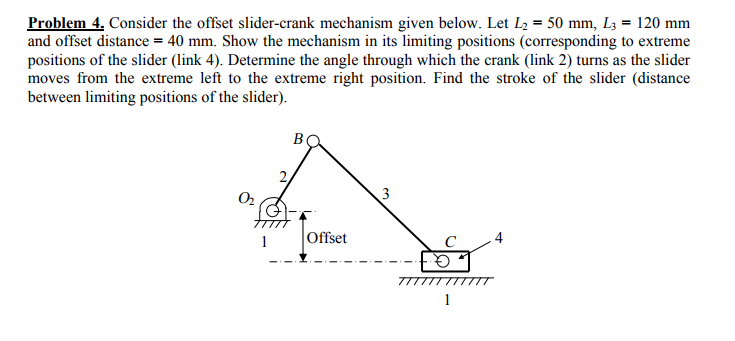 Solved Problem 4. Consider the offset slider-crank mechanism | Chegg.com