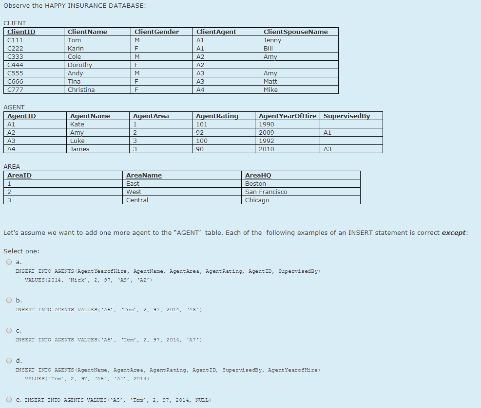 Solved Observe the HAPPY INSURANCE DATABASE: CLIENT | Chegg.com