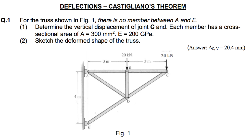Solved DEFLECTIONS CASTIGLIANO'S THEORENM Q.1 For the truss | Chegg.com