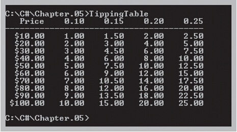 Solved C# project - This exercise called TippingTable.cs (or | Chegg.com