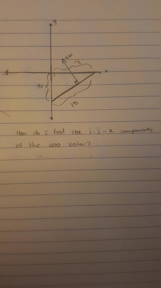 Solved Vector Math. How do i find the i-j-k components of | Chegg.com