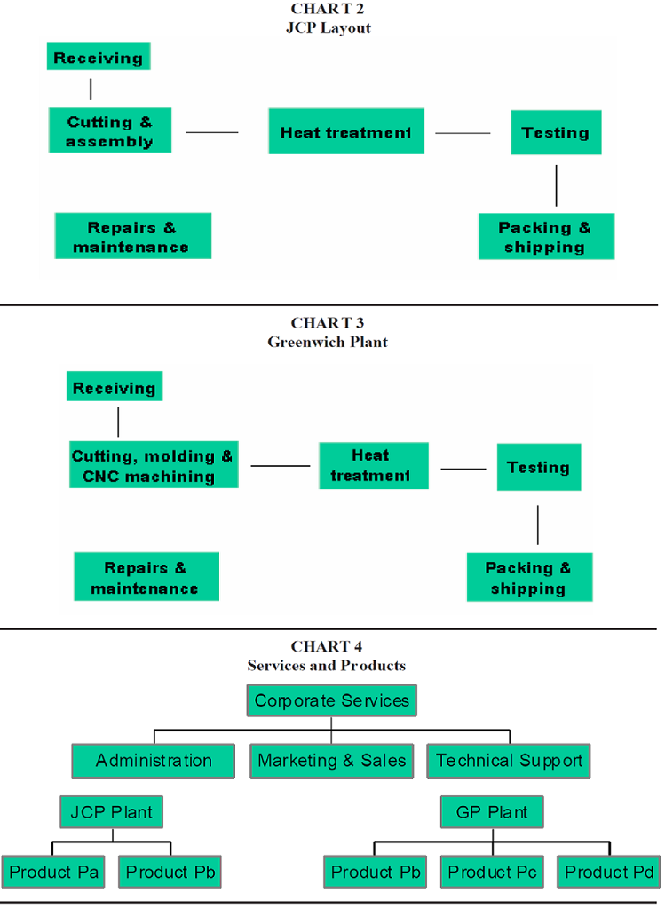 Solved Adams Manufacturing, Inc. manufactures cooling and | Chegg.com