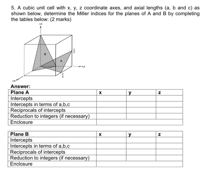 Solved 5. A cubic unit cell with x, y, z coordinate axes, | Chegg.com