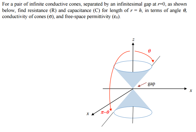 Solved For a pair of infinite conductive cones, separated by | Chegg.com