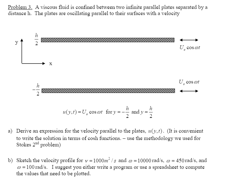 Solved A viscous fluid is confined between two infinite | Chegg.com