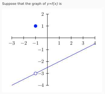 Solved Find the limit from the left and the limit from the | Chegg.com