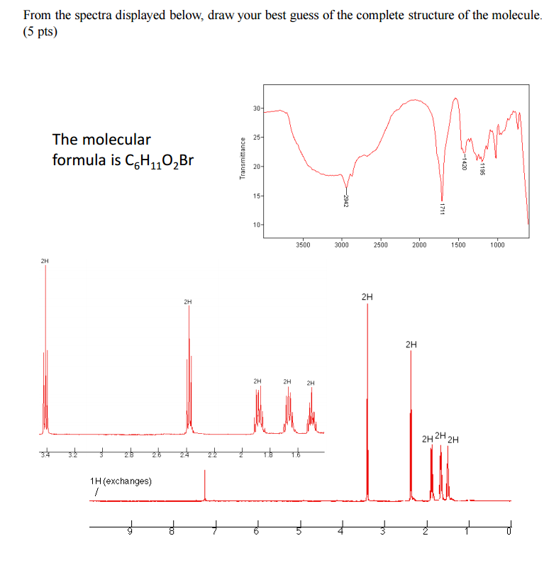 Solved From the spectra displayed below, draw your best | Chegg.com