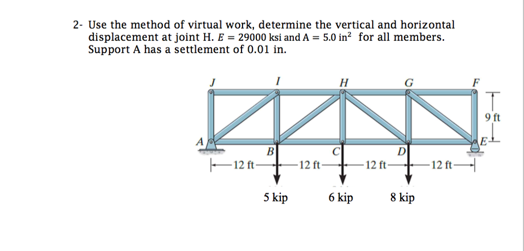 Solved Use the method of virtual work, determine the | Chegg.com