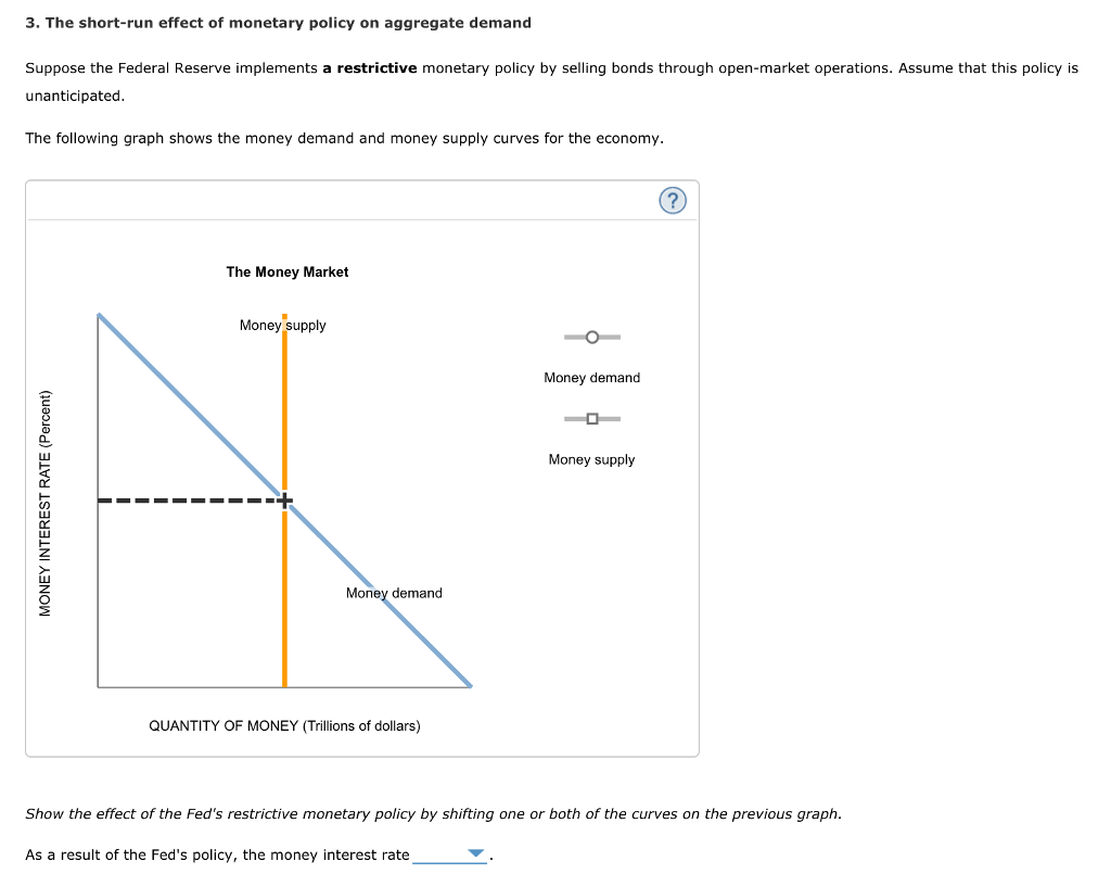 Solved 3. The short-run effect of monetary policy on | Chegg.com