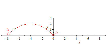 Solved The diagram shows the trajectory of a baseball that | Chegg.com
