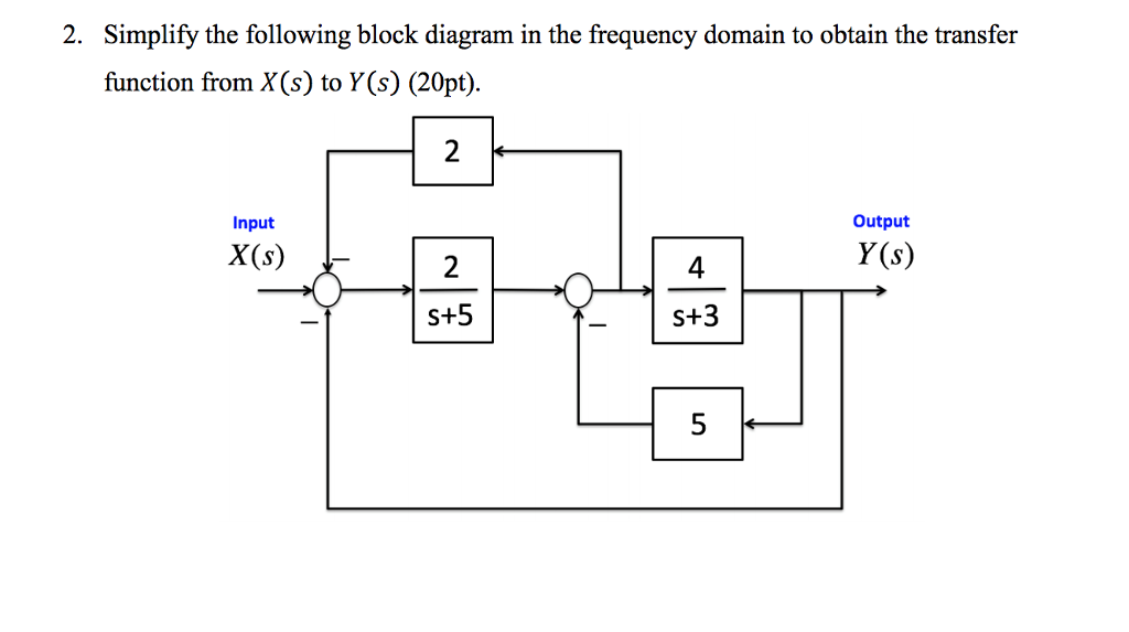 Solved Simplify the following block diagram in the frequency | Chegg.com