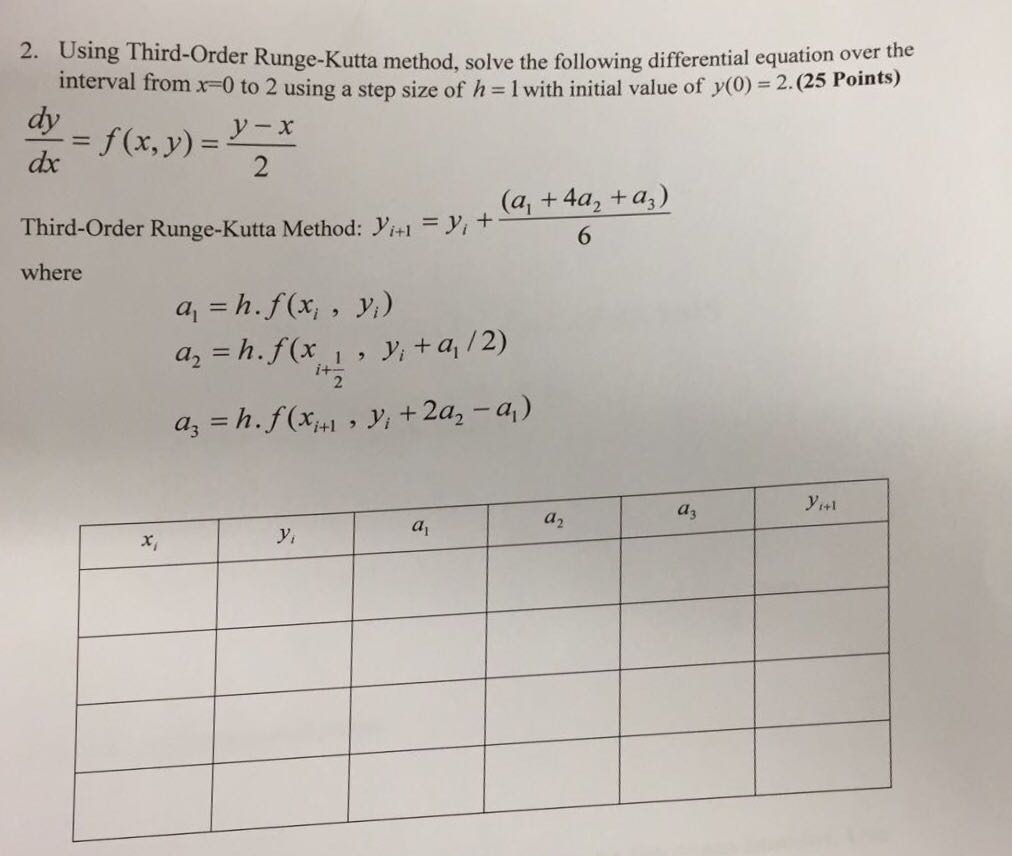 Solved Using Third-Order Runge-Kutta method, solve the | Chegg.com