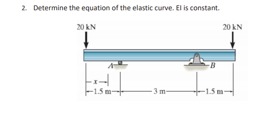 Solved 2. Determine the equation of the elastic curve. El is | Chegg.com