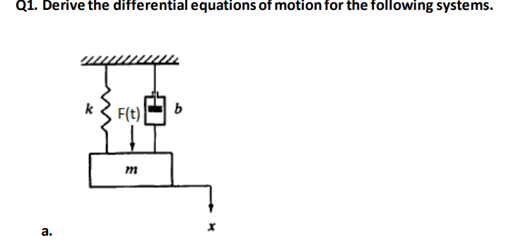Solved Q1. Derive the differential equations of motion for | Chegg.com