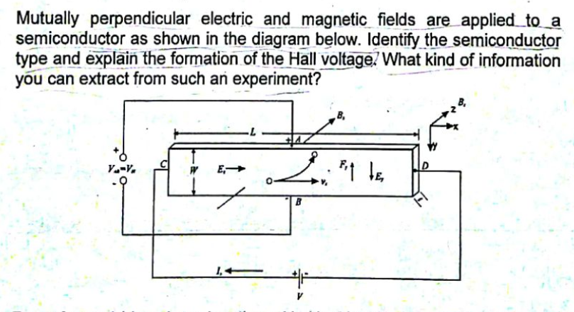 Solved Mutually perpendicular electric and magnetic fields | Chegg.com