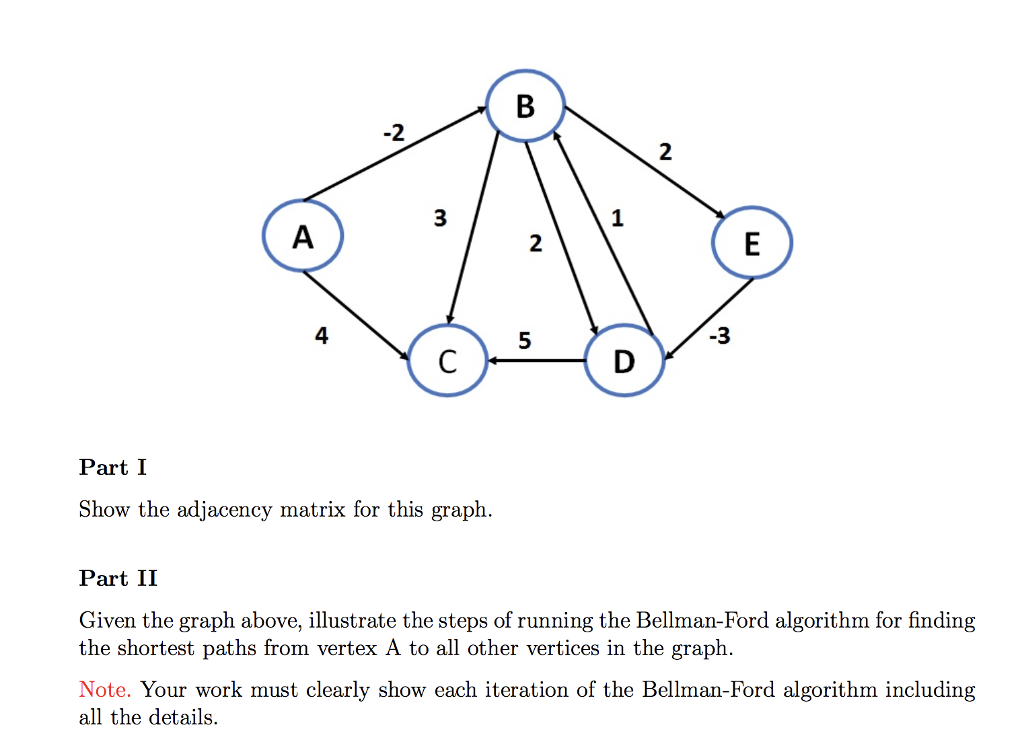Solved Show the adjacency matrix for this graph. Given | Chegg.com