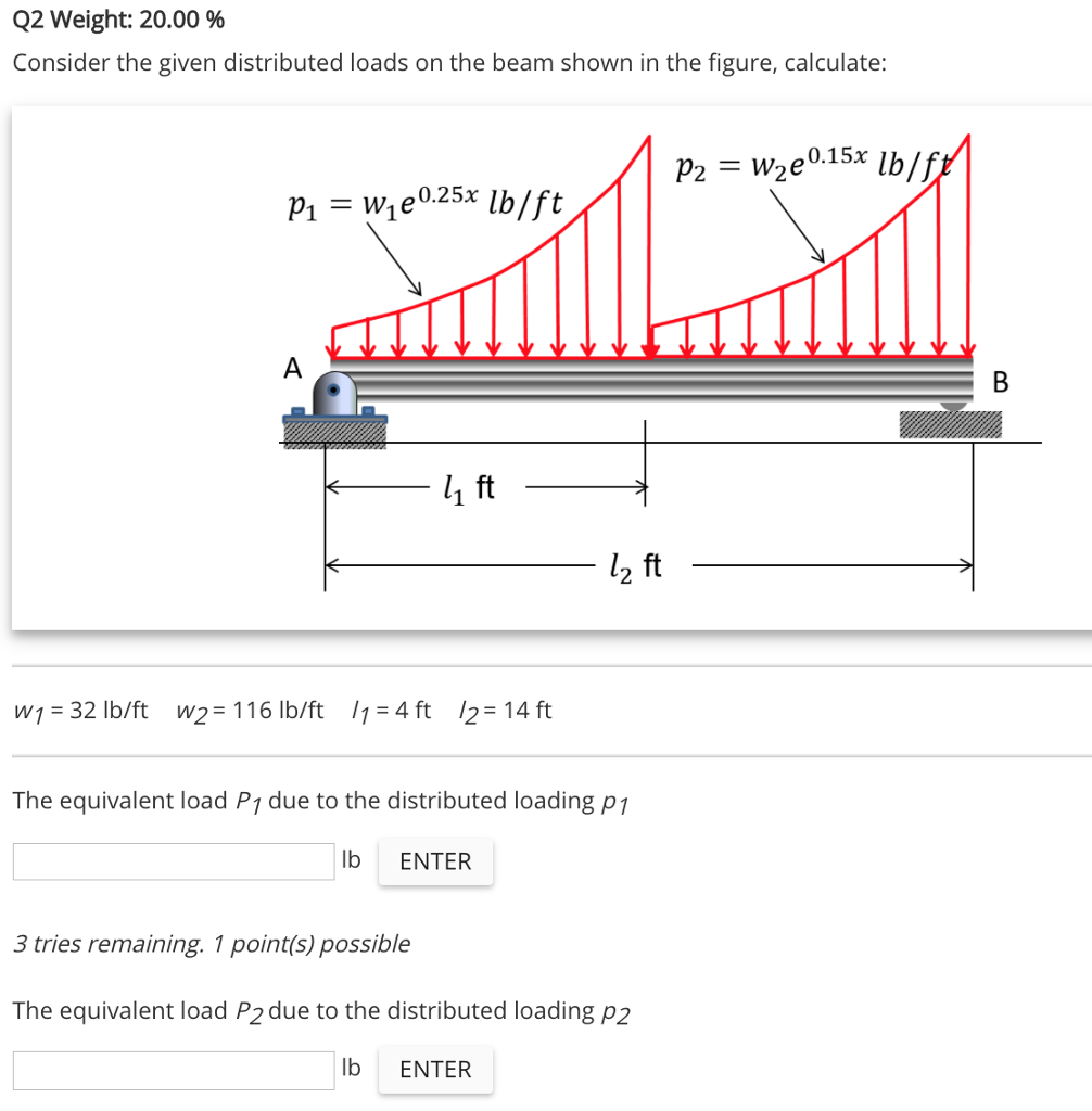 Solved Q2 Weight: 20.00 Consider the given distributed loads | Chegg.com