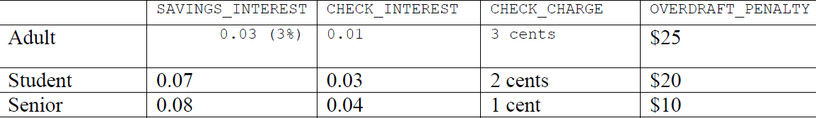 Java bank program Please download and use the | Chegg.com
