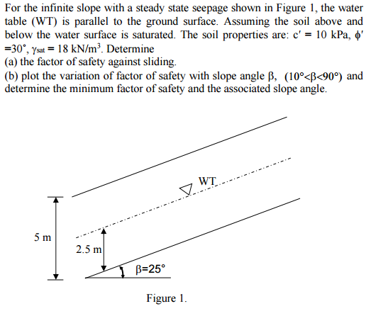 Solved For the infinite slope with a steady state seepage | Chegg.com