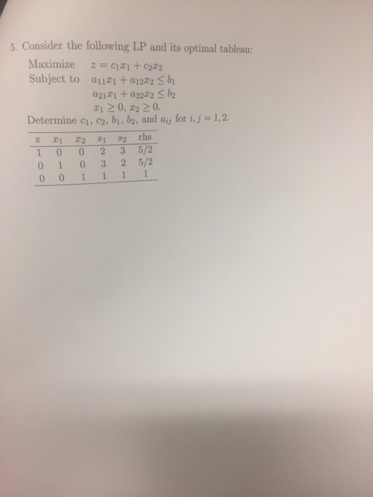 Solved Consider the following LP and its optimal tableau: | Chegg.com