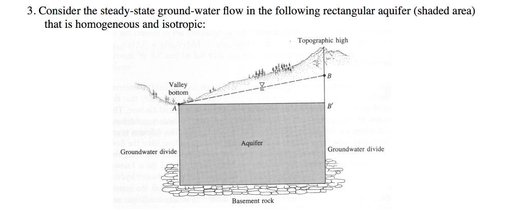 3. Consider the steady-state ground-water flow in the | Chegg.com