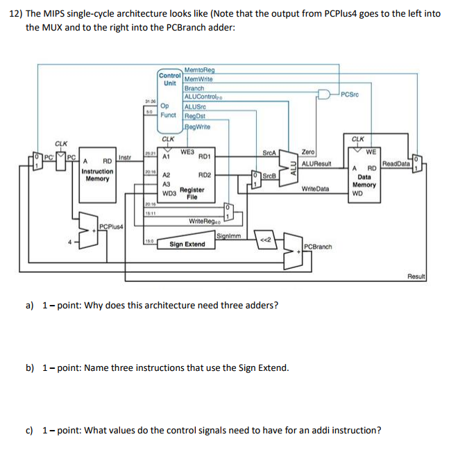 Solved 12) The MIPS single-cycle architecture looks like | Chegg.com