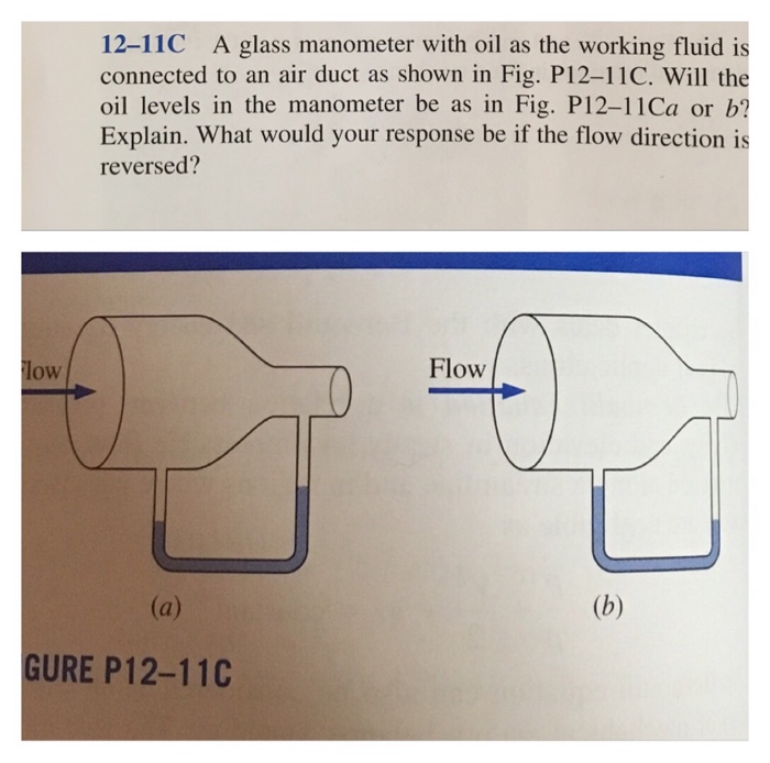 Solved A glass manometer with oil as the working fluid is | Chegg.com