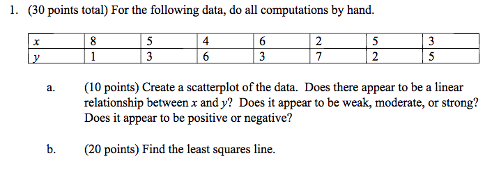 Solved 1. (30 points total) For the following data, do all | Chegg.com