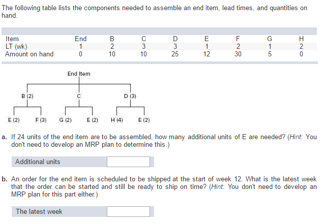 Solved The following table lists the components needed to | Chegg.com