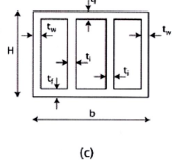Solved A multi cell closed-section beam is subjected to 1 kN | Chegg.com