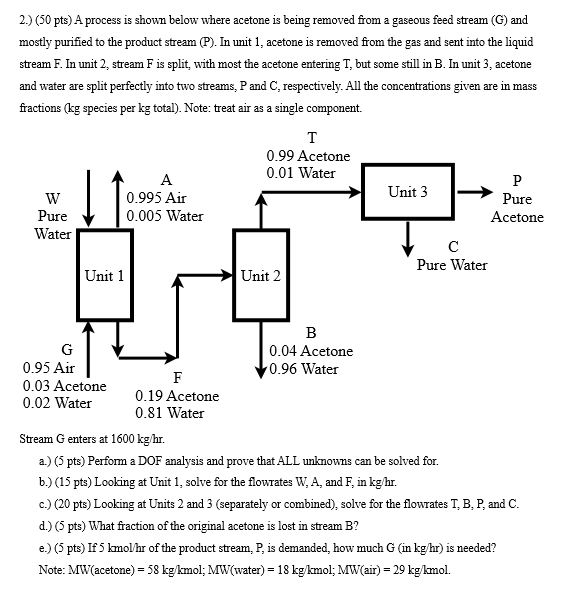 Solved A process is shown below where acetone is being | Chegg.com