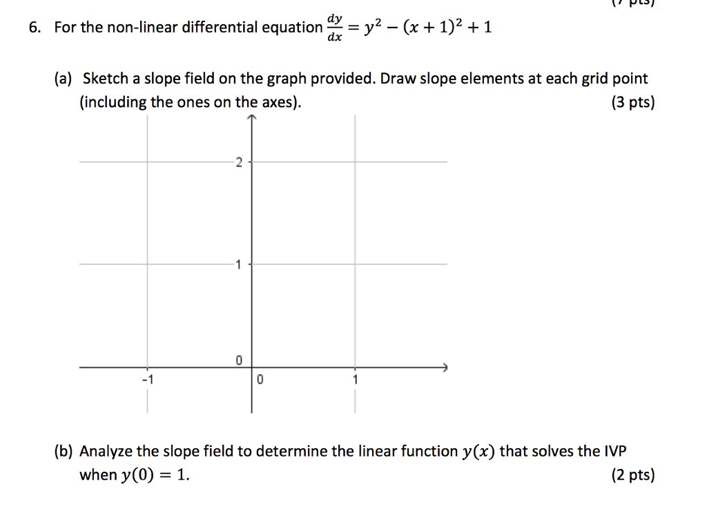 Solved For the non-linear differential equation dy/dx = y^2 | Chegg.com