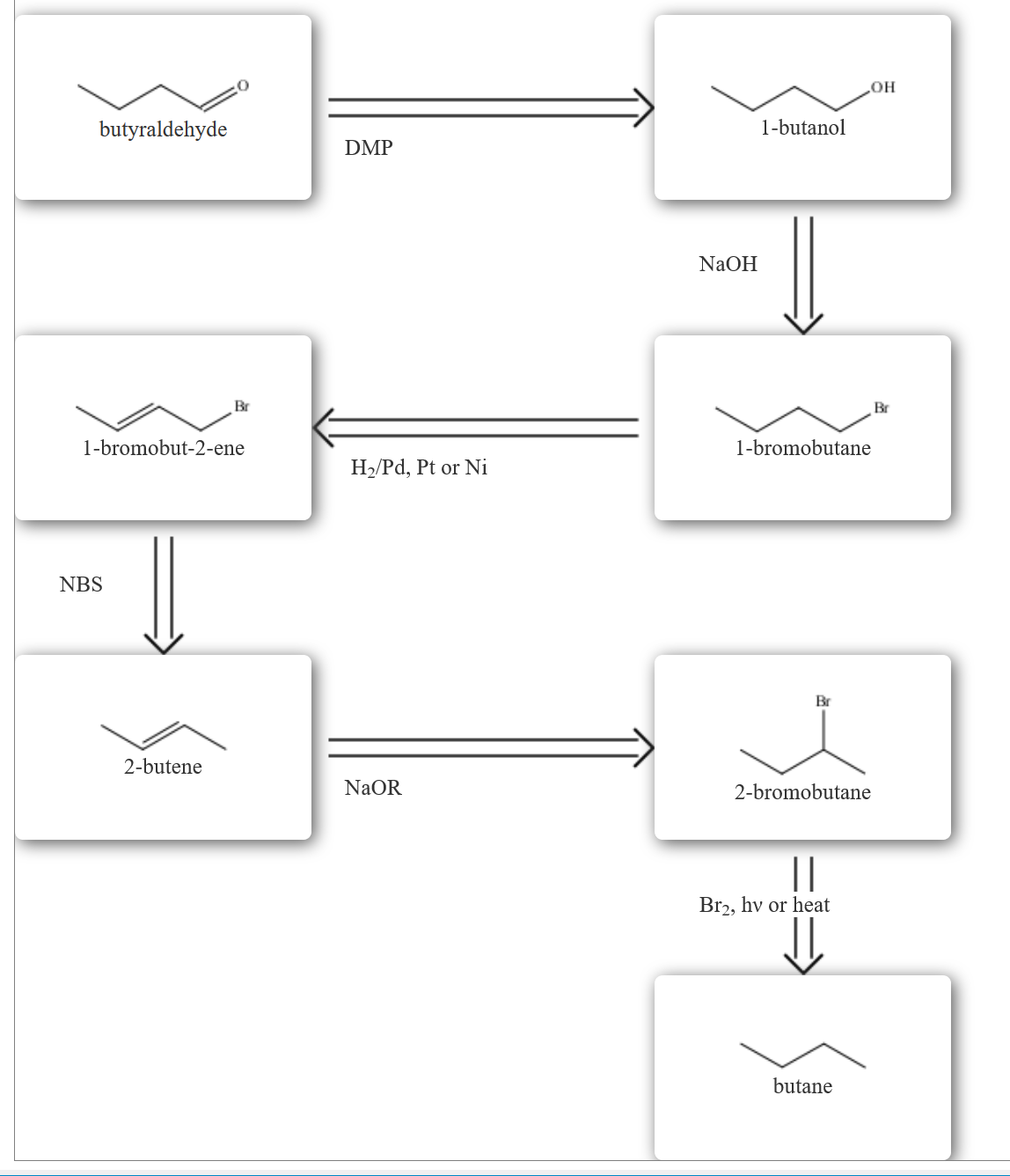 Solved Starting with the alkane (butane), please work the | Chegg.com