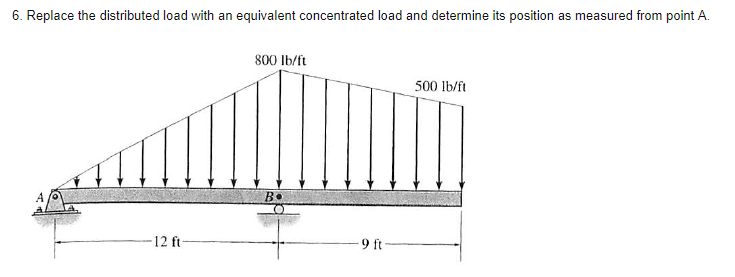 Solved 6. Replace the distributed load with an equivalent | Chegg.com