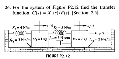 Solved For the system of Figure P2.12 find the transfer | Chegg.com