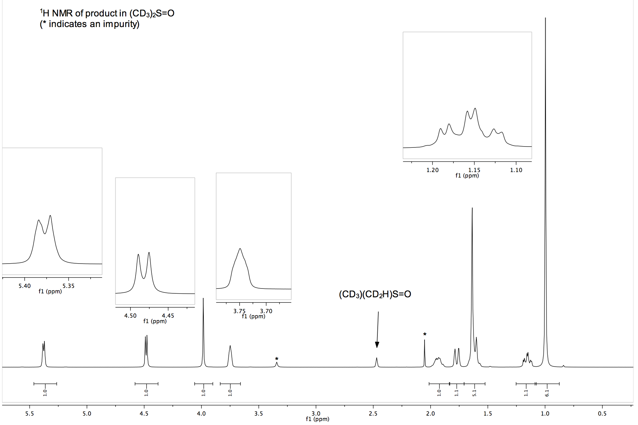Solved Please do the 1) H NMR of product in (CD3)2S=O | Chegg.com