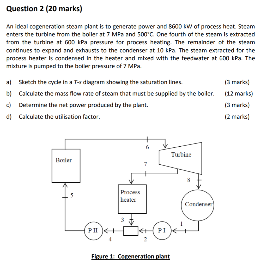 Solved Question 2 (20 marks) An ideal cogeneration steam | Chegg.com