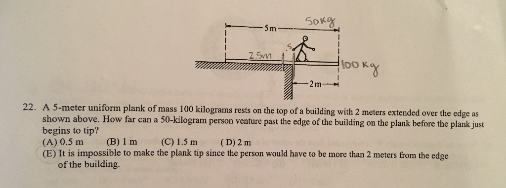 Solved ㄣ 25m oo K 22, A 5-meter uniform plank of mass 100 | Chegg.com