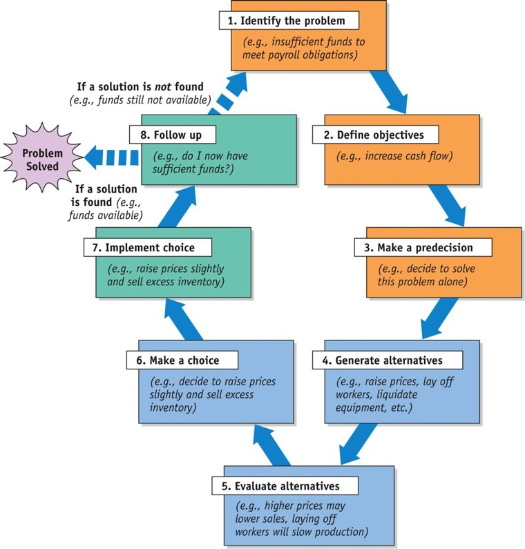Solved What do Yao Ming, LeBron James, and Earl R. Dean have | Chegg.com