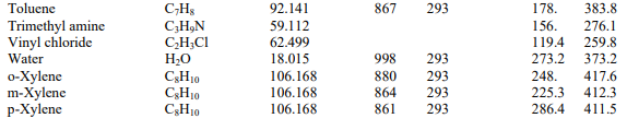 Solved 4-20. A BTX unit, shown in Figure 4.20, is associated | Chegg.com