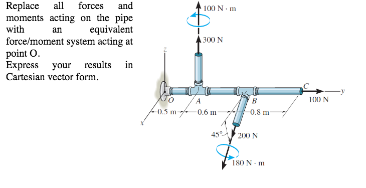 Solved Replace all forces and moments acting on the pipe | Chegg.com