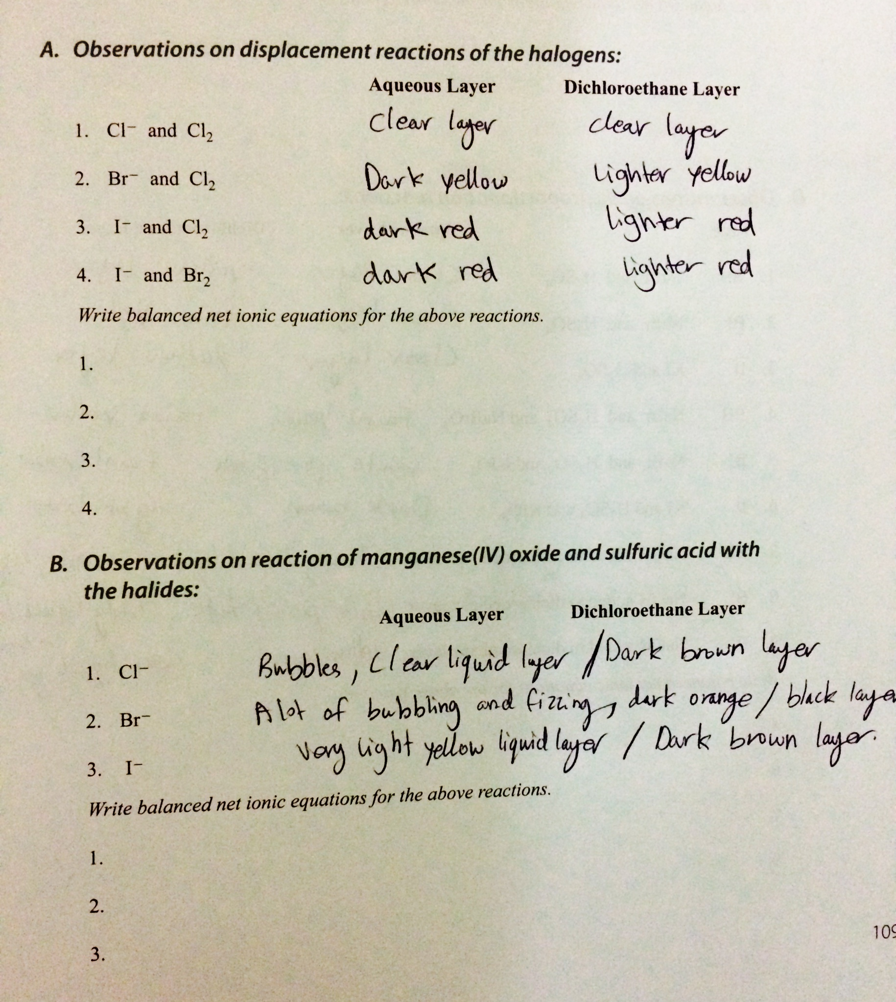 Displacement Reaction Of Halogens