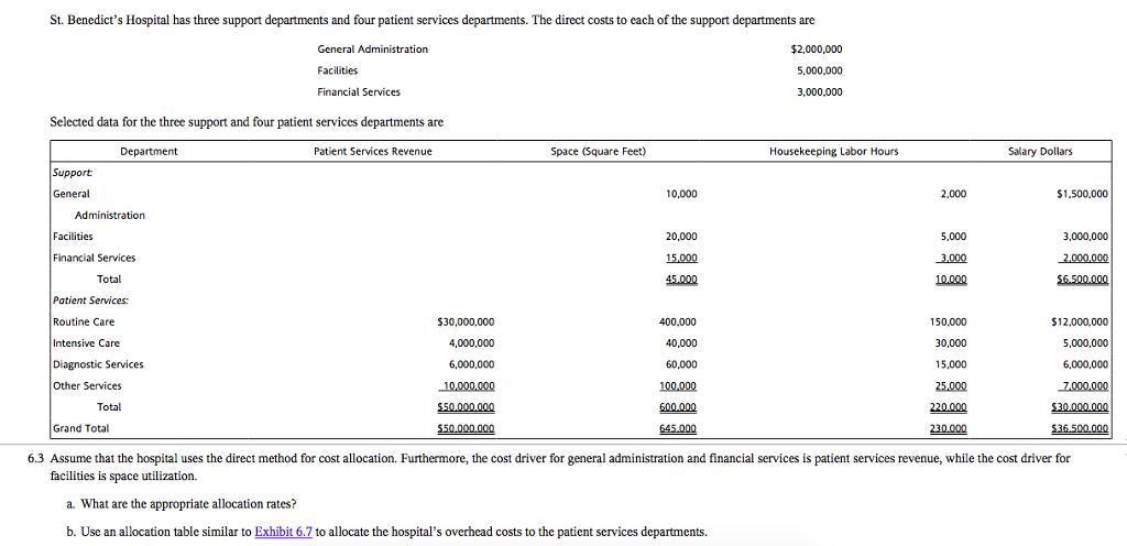 Solved 6.3 Assume that the hospital uses the direct method | Chegg.com