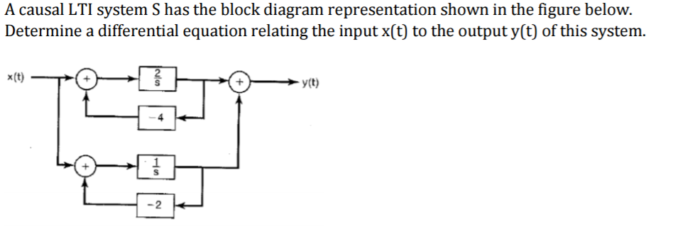 Solved A causal LTI system S has the block diagram | Chegg.com