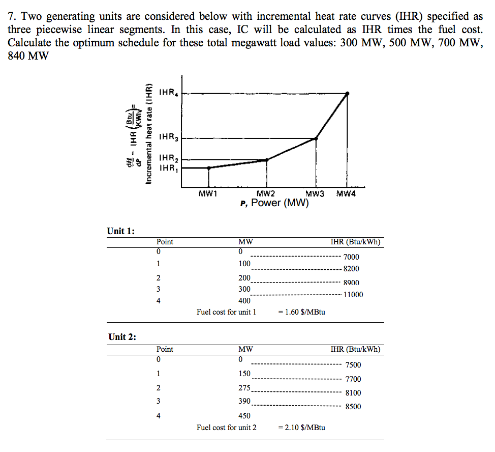 Two generating units are considered below with | Chegg.com
