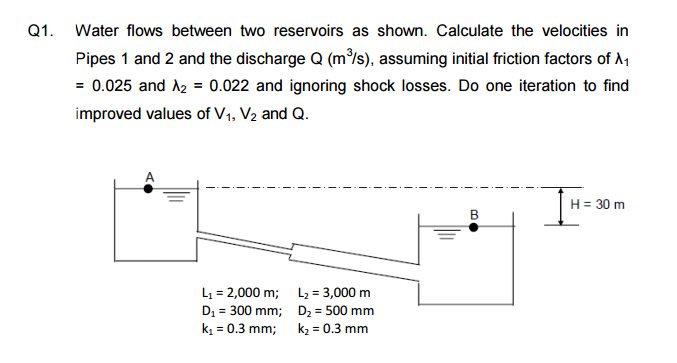 Solved Water flows between two reservoirs as shown. | Chegg.com