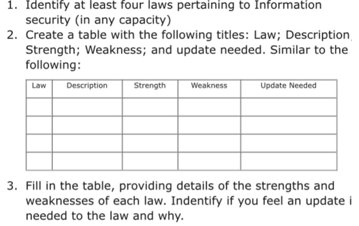 Solved Identify at least four laws pertaining to Information | Chegg.com