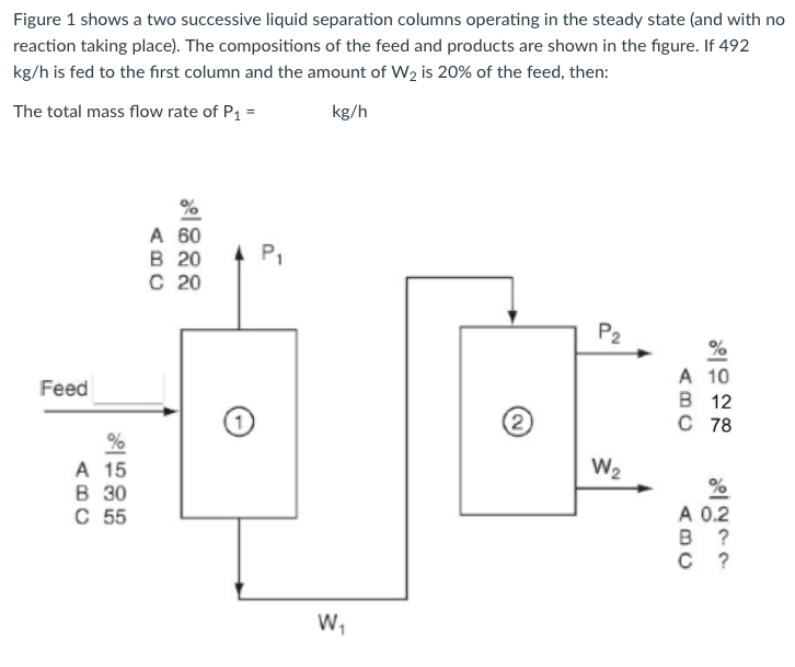 Solved Figure 1 shows a two successive liquid separation | Chegg.com