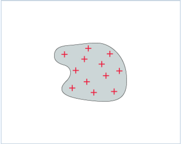 Solved The irregularly shaped area of charge in the | Chegg.com