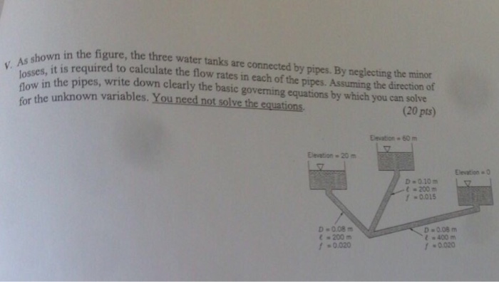 Solved As shown in the figure, the three water tanks are | Chegg.com